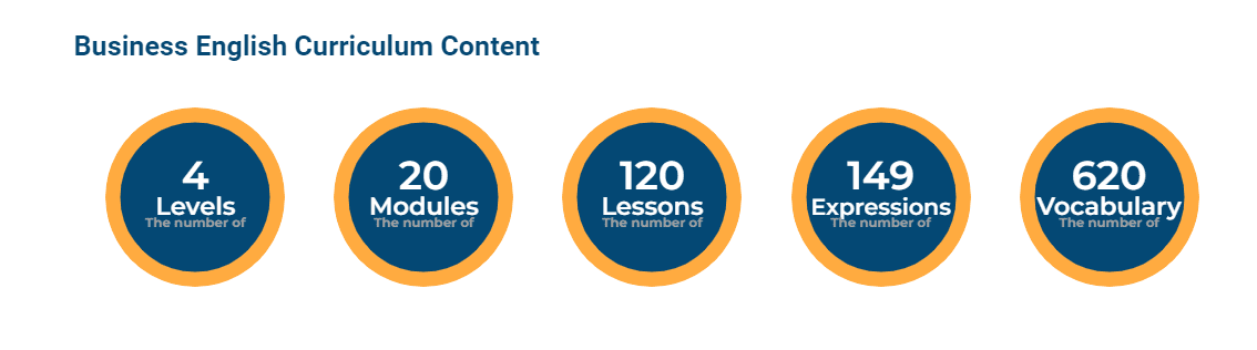 Learning a Business English Course Online: 5 Effective Strategies for ...