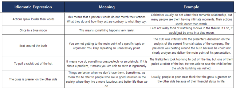 English Idioms: Top 30 Helpful Expressions for Daily Conversation