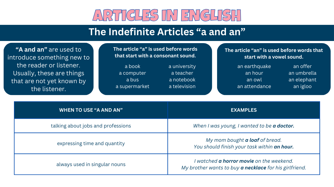 21 Essential Rules for Using Articles in English (No More Confusion!)